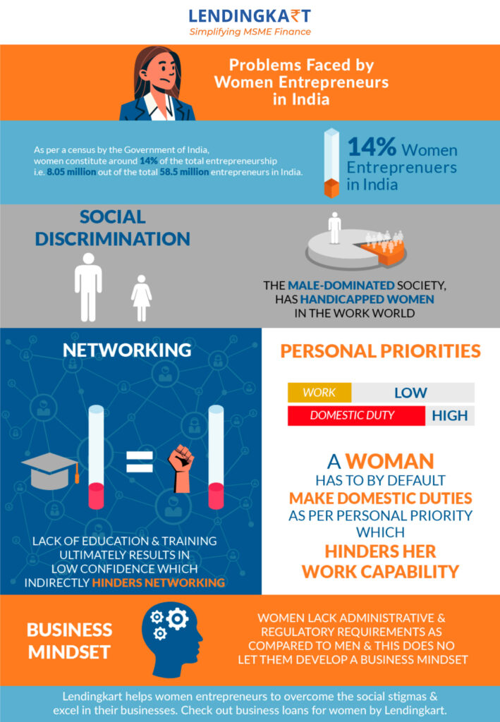 Challenges Faced by Women Entrepreneurs in India