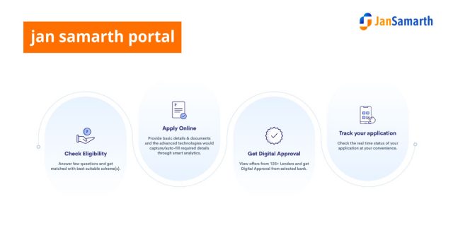 What is JanSamarth? Features & Benefits