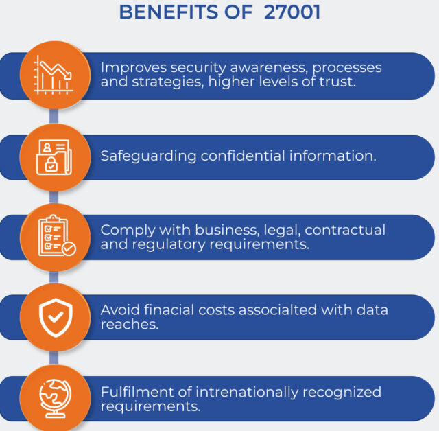 ISO 27001: Key Features and Benefits