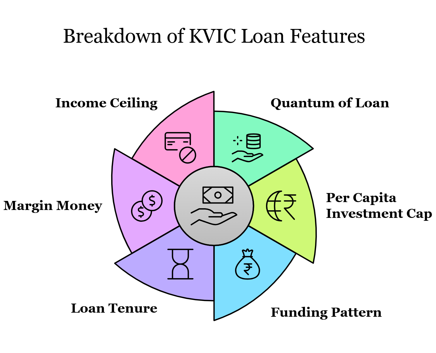 KVIC Scheme: Full Loan Details for Khadi and Village Udyog