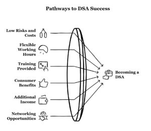 DSA Loan Agent Registration: Simple Online Steps