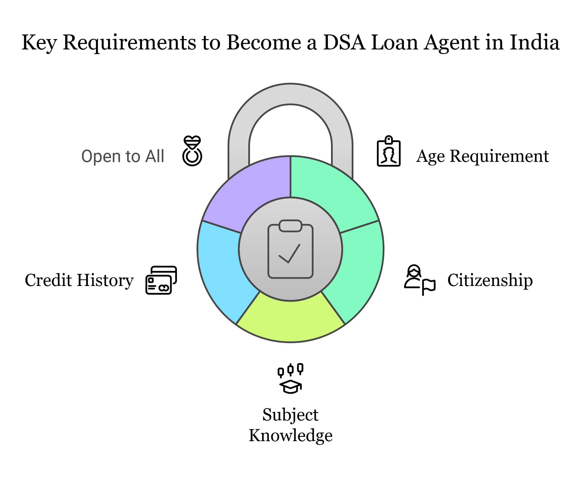 Become a Loan Agent: Your Guide to a Rewarding Career