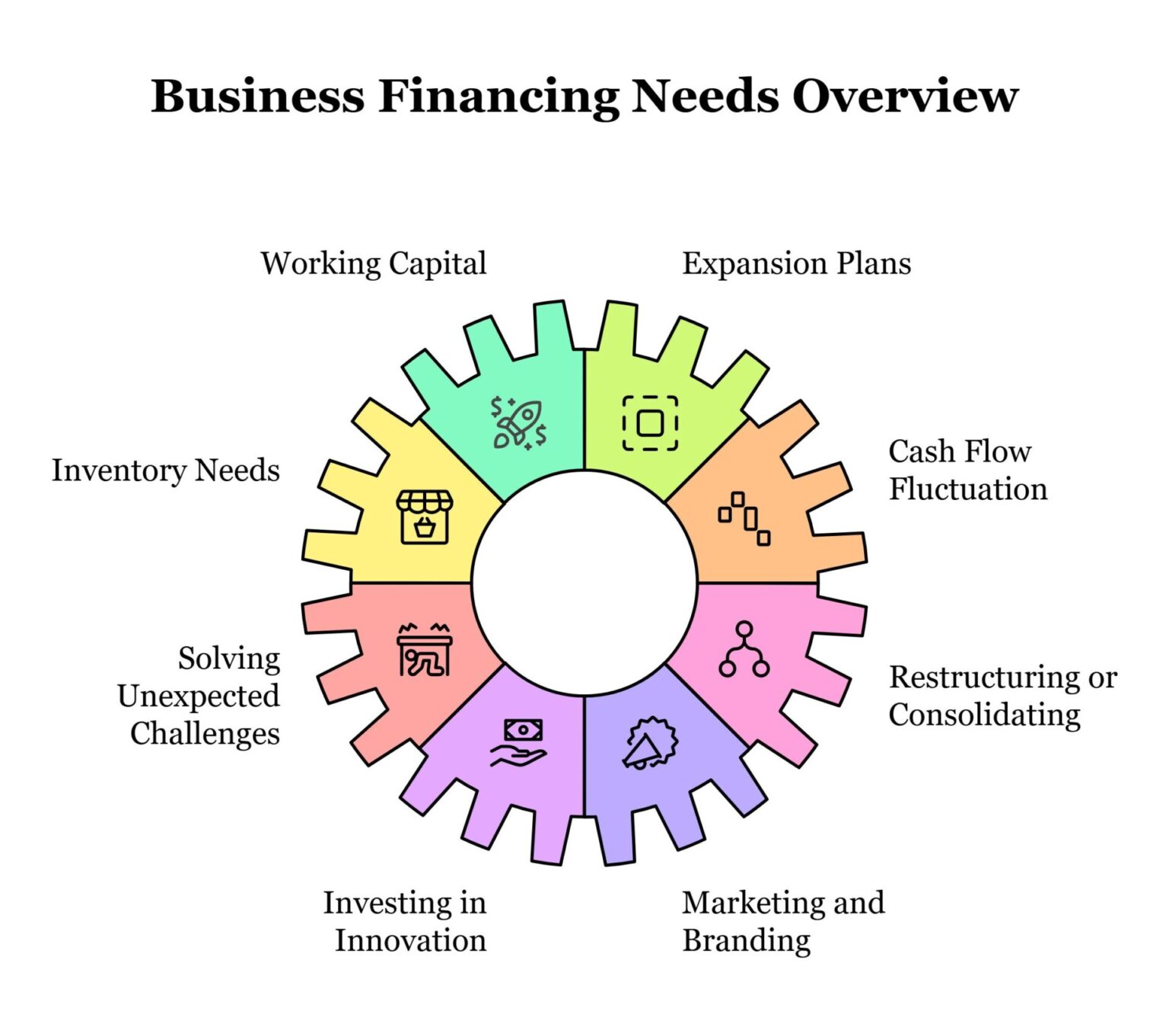 Business Loans: Expectations vs. Reality