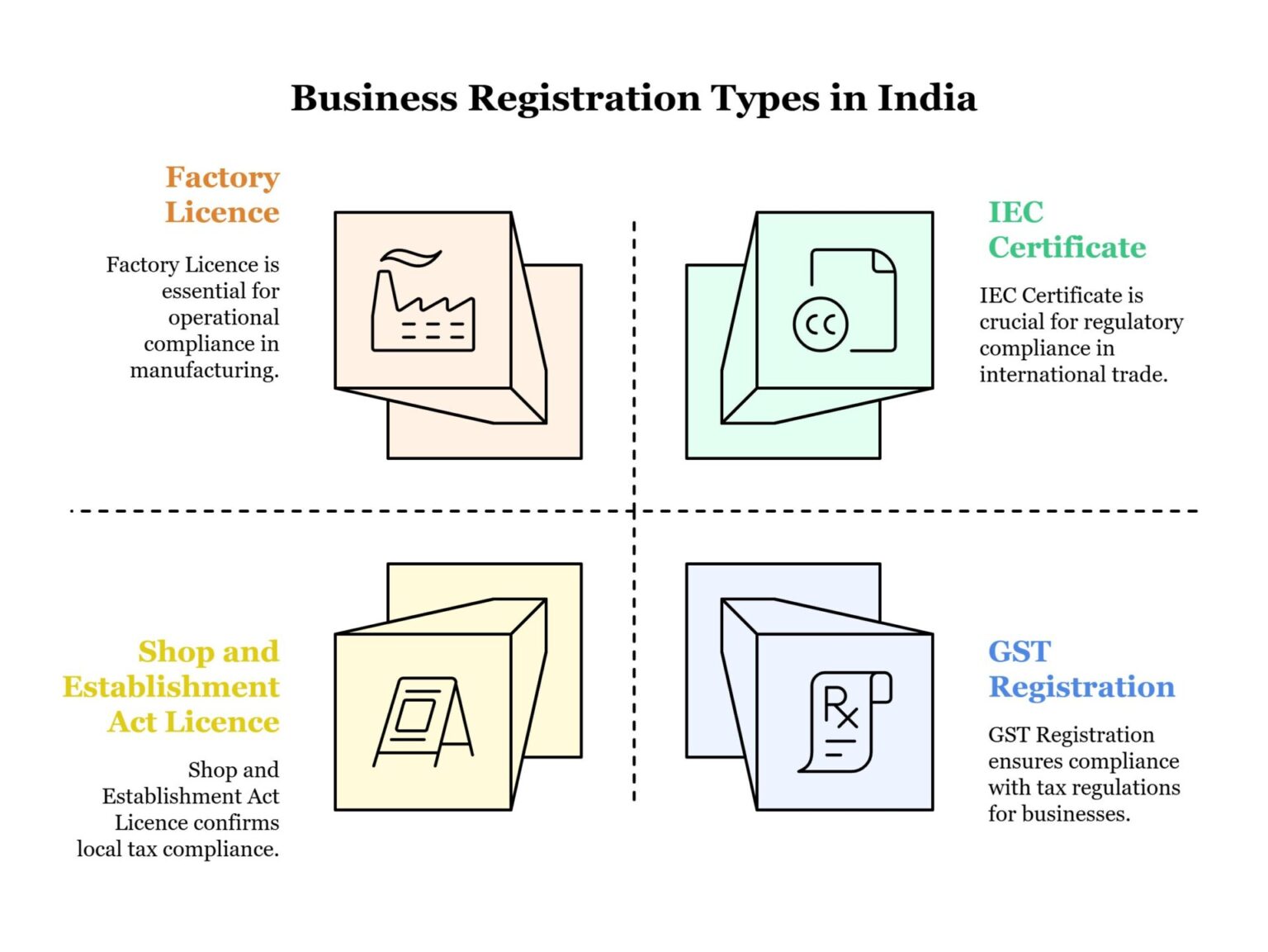 What Are Business Registration Proof Types?