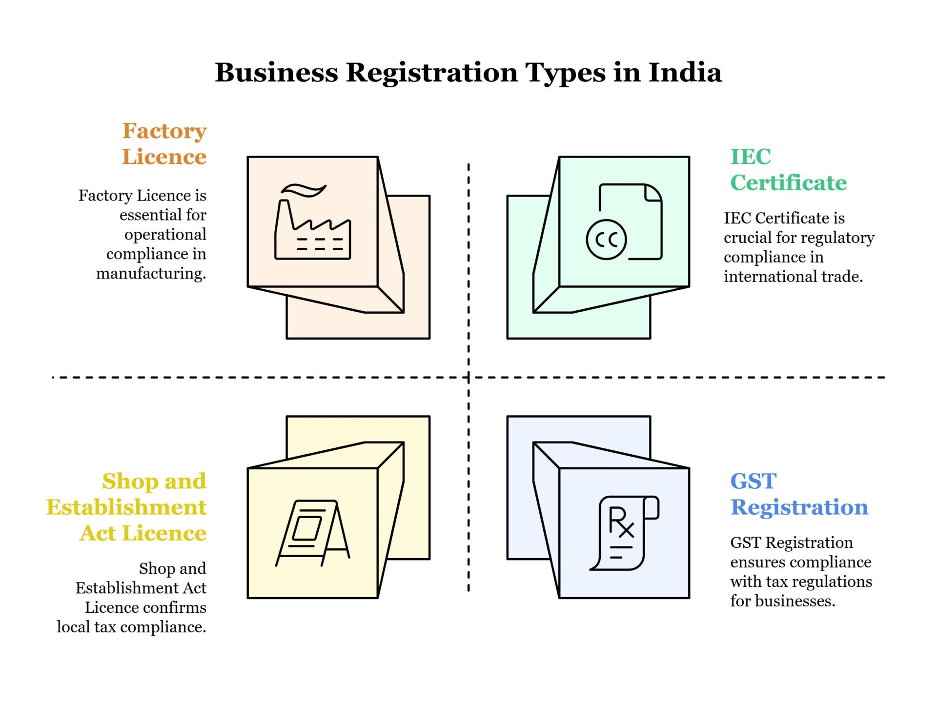 What Are Business Registration Proof Types?