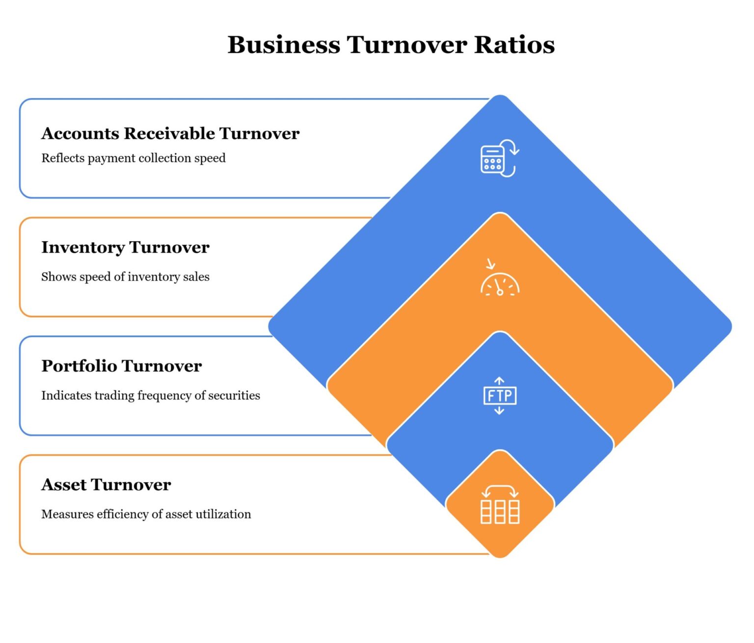 Understanding Business Turnover: Its Importance & Impact