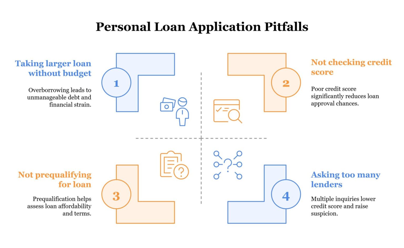 Avoid These Personal Loan Errors
