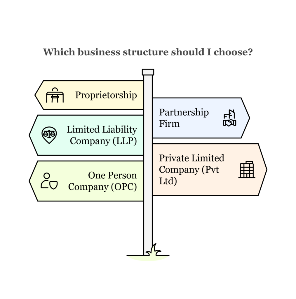 Sole Proprietorship vs Partnership: Key Differences Explained