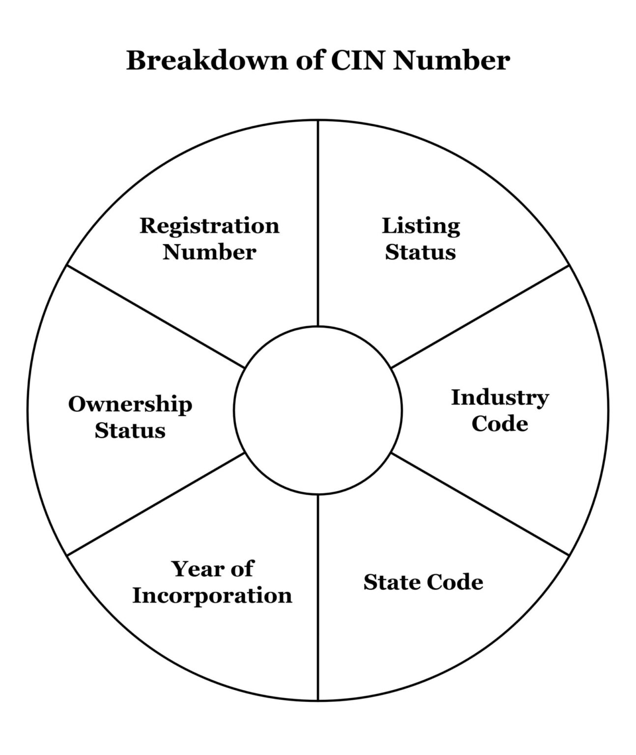 Corporate Identification Number (CIN) Guide: Definition and Examples