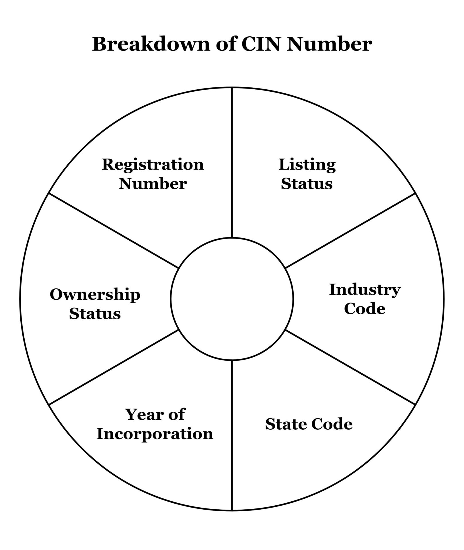 CIN Number: Corporate ID Explained