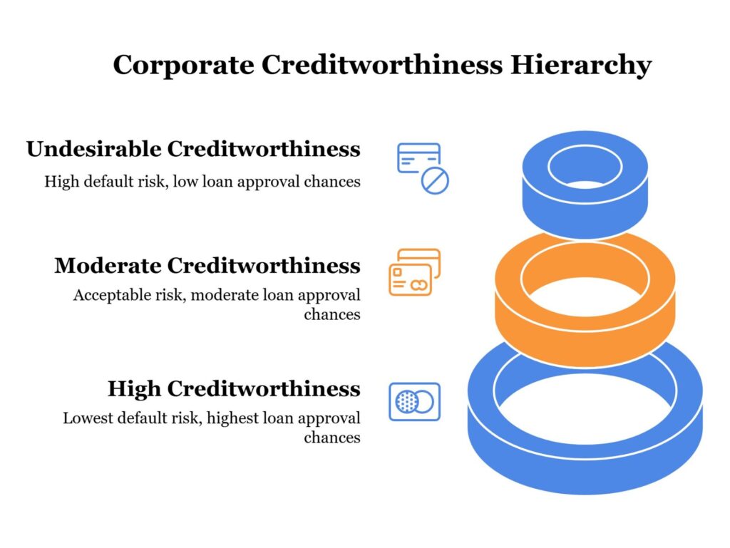 Credit Score & Business Loans: Key Insights