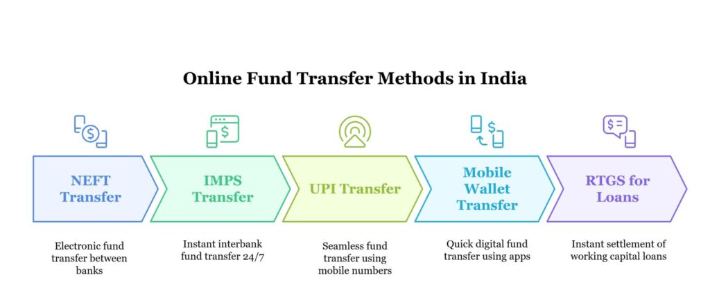 Difference Between NEFT, RTGS, and IMPS: Limits & Benefits