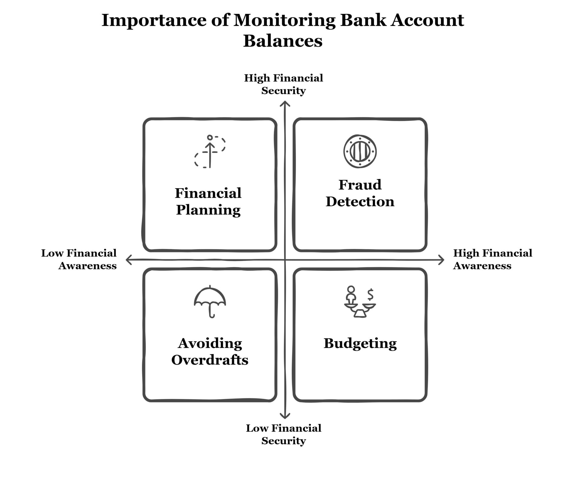 Discover How to Check Your Bank Account Balance Online : Easy & Secure ...