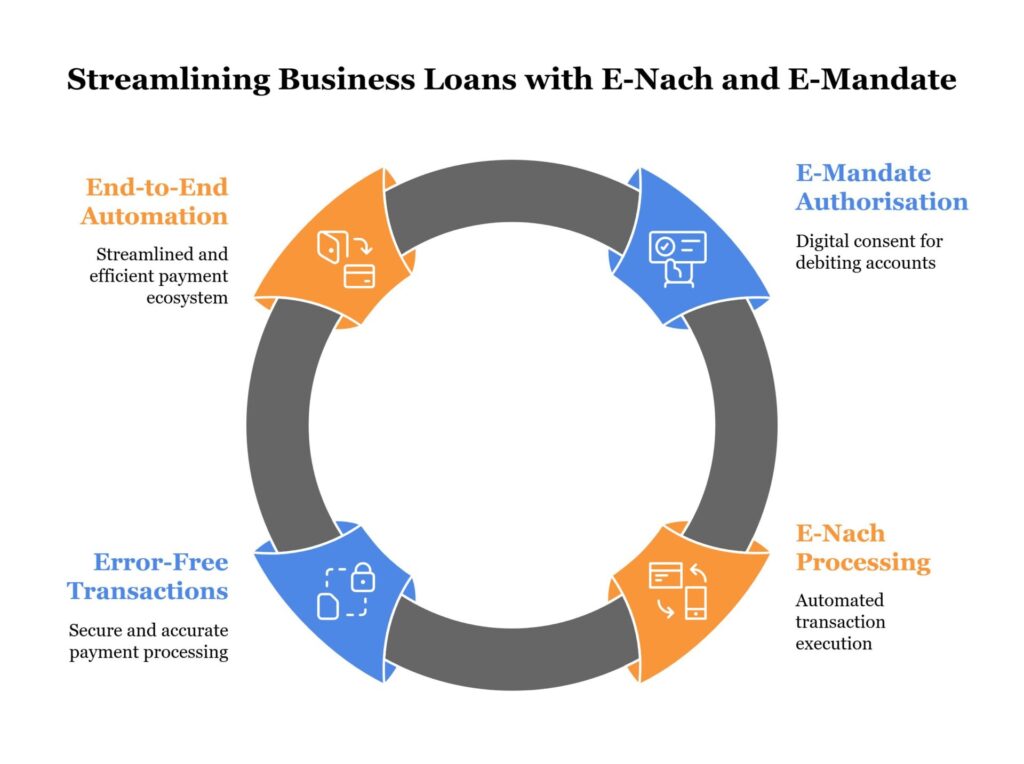 e-NACH vs e-Mandate: Key Differences and Benefits Explained