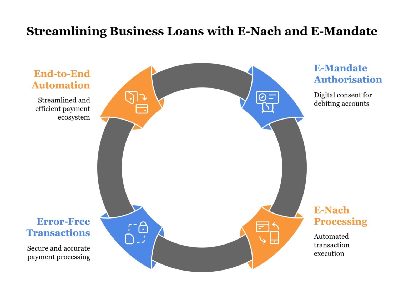 e-NACH vs e-Mandate: Key Differences and Benefits Explained