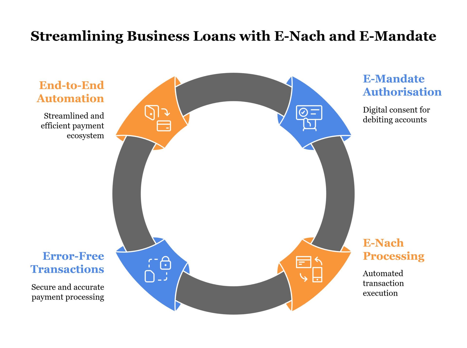 e-NACH vs e-Mandate: Key Differences and Benefits Explained