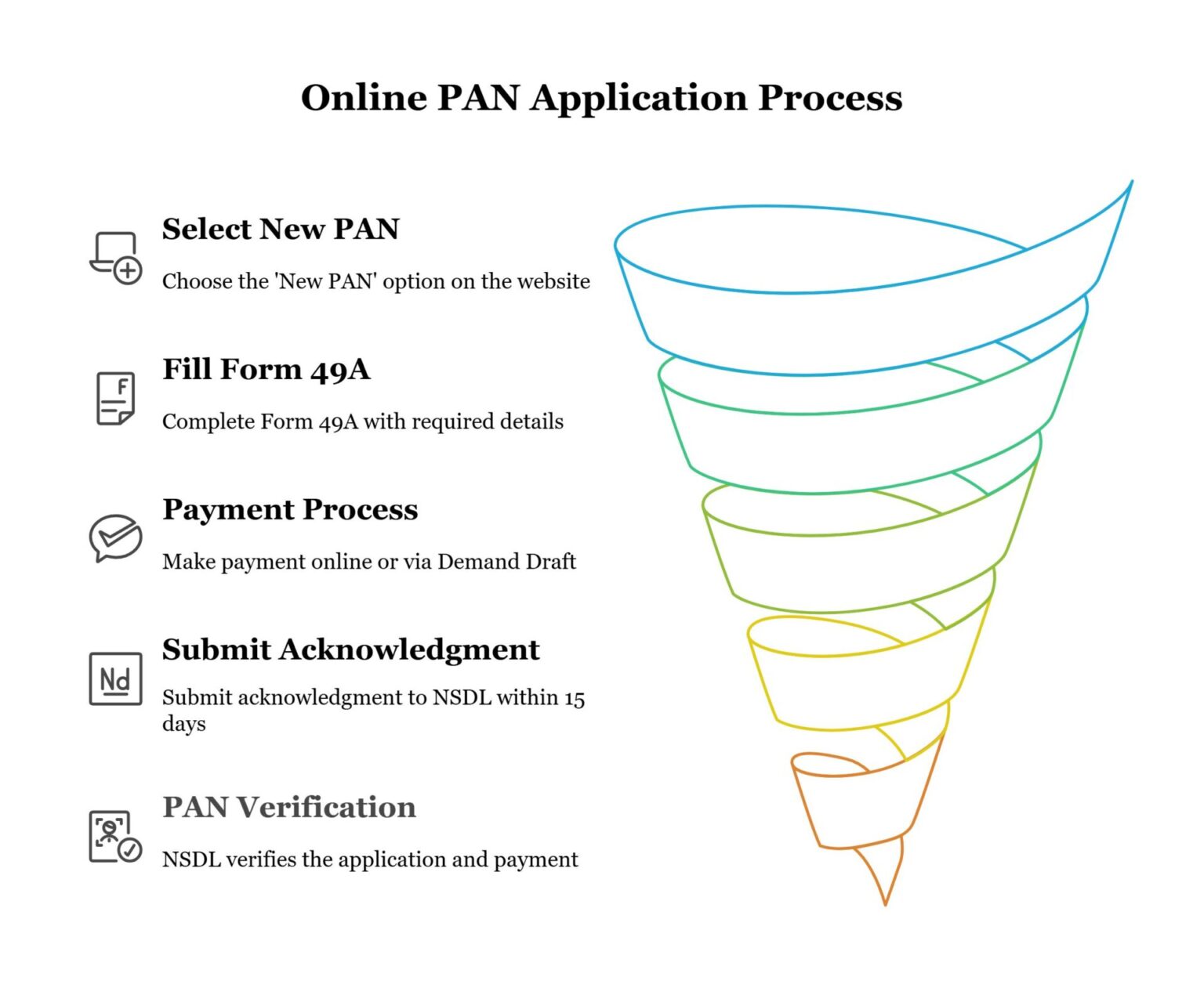 PAN Card Details: Everything You Need to Know