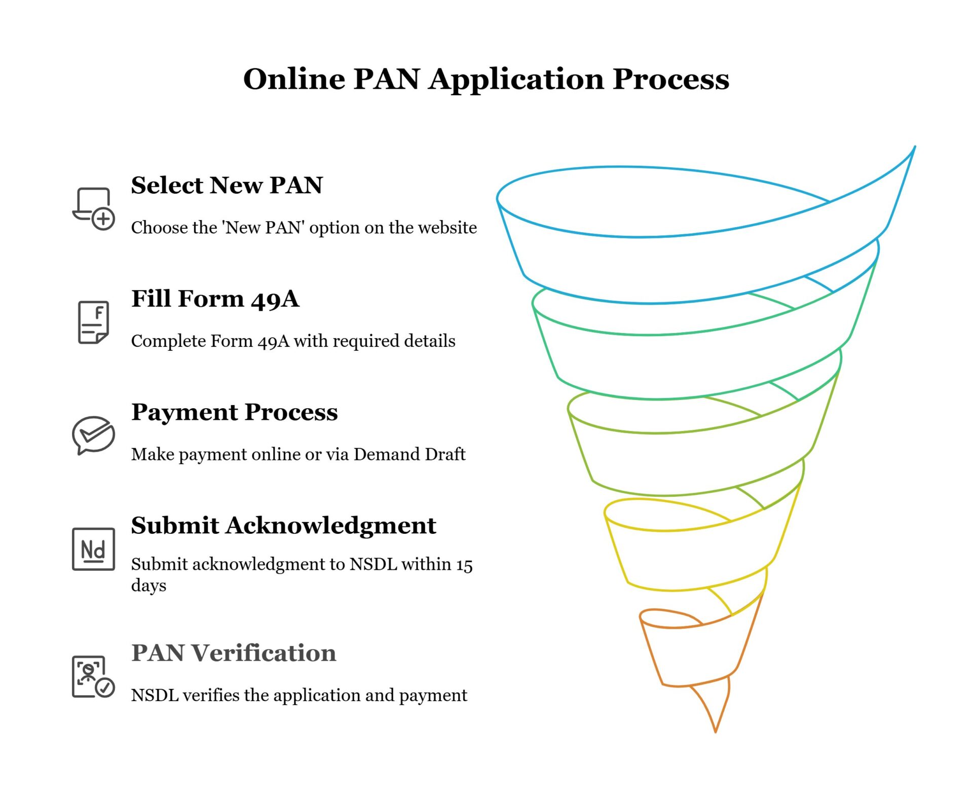 PAN Card Details: Everything You Need to Know
