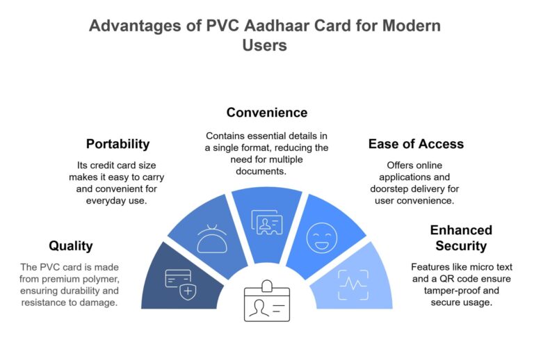 Aadhaar PVC Card: Features & Application Process Explained