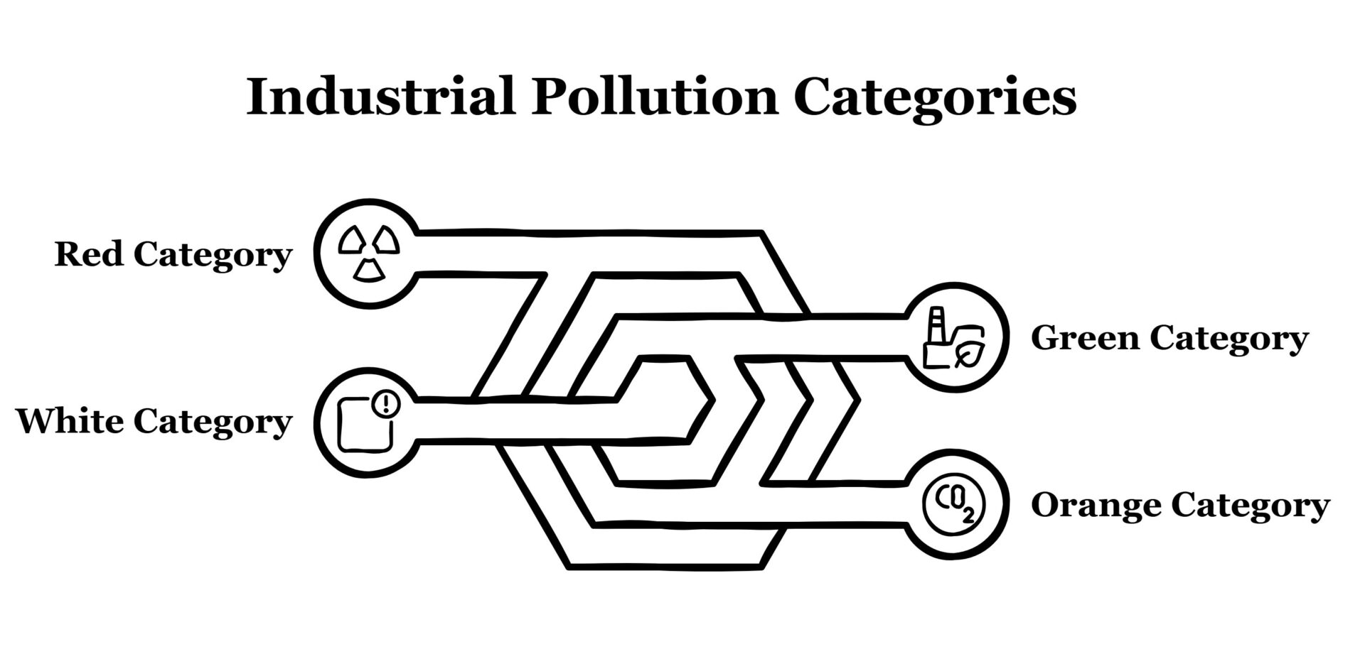 Pollution Certificate License for Business: Easy Steps