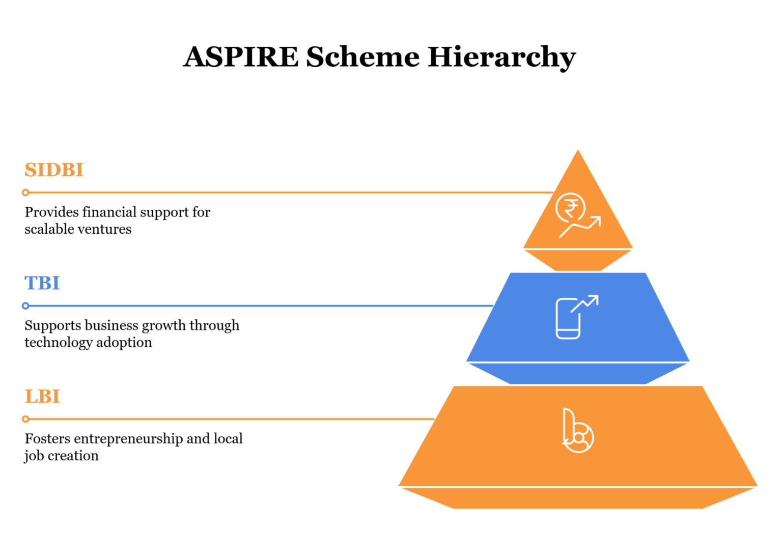 How to Apply for the Aspire Scheme: A Complete Guide