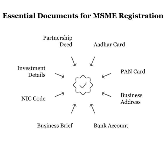 How to Download MSME Certificate | Apply, Registration & Renewal Guide