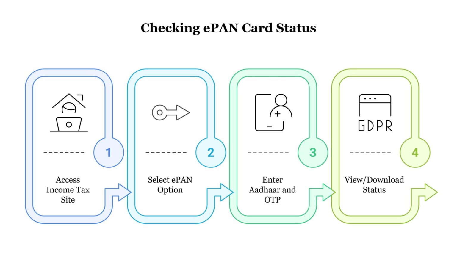 How to Download and Reprint a Duplicate PAN Card Online