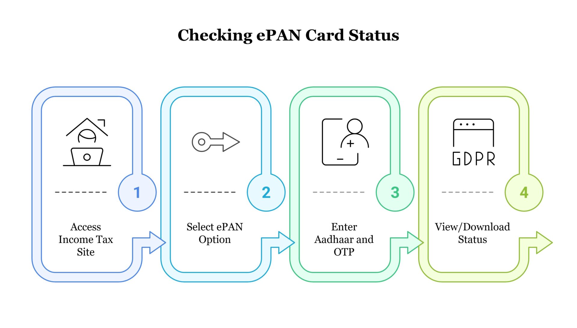 How to Download Duplicate e-PAN Card Online: Simple Steps