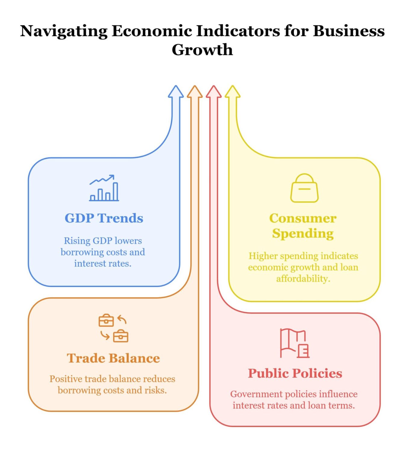 How Economy Affects Loan Interest Rates