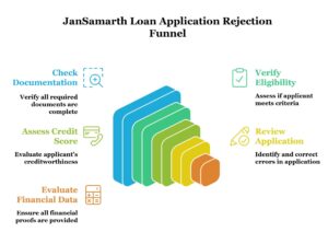 What is JanSamarth? Features & Benefits