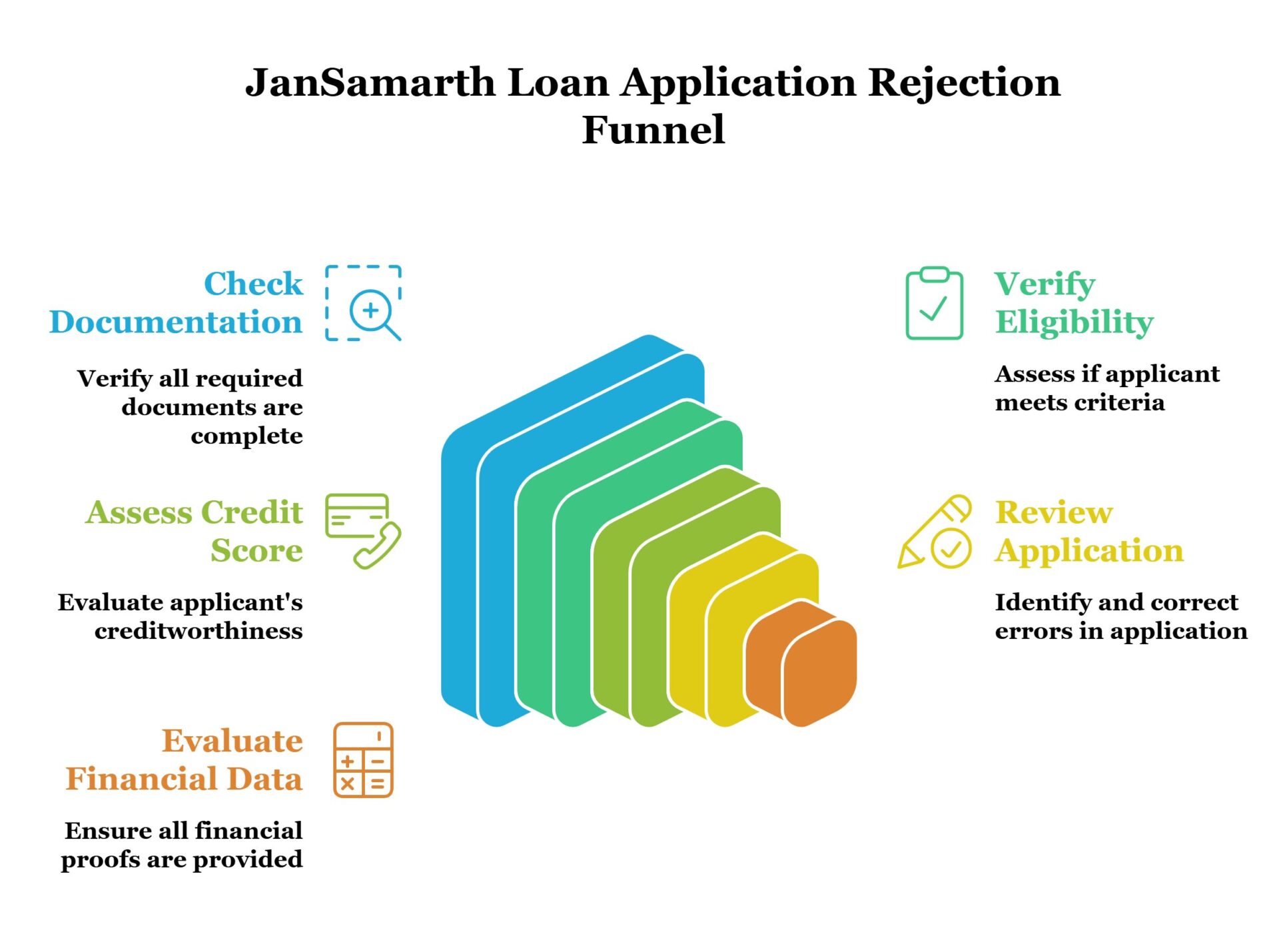 What is JanSamarth? Features & Benefits