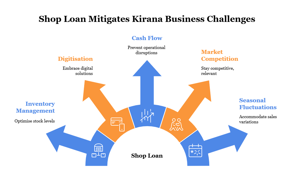 Kirana Shop Loan Insights: Fuel Your Business Growth
