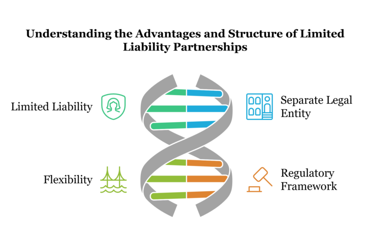 Limited Liability Partnership (LLP) - Meaning, Benefits & Key Features