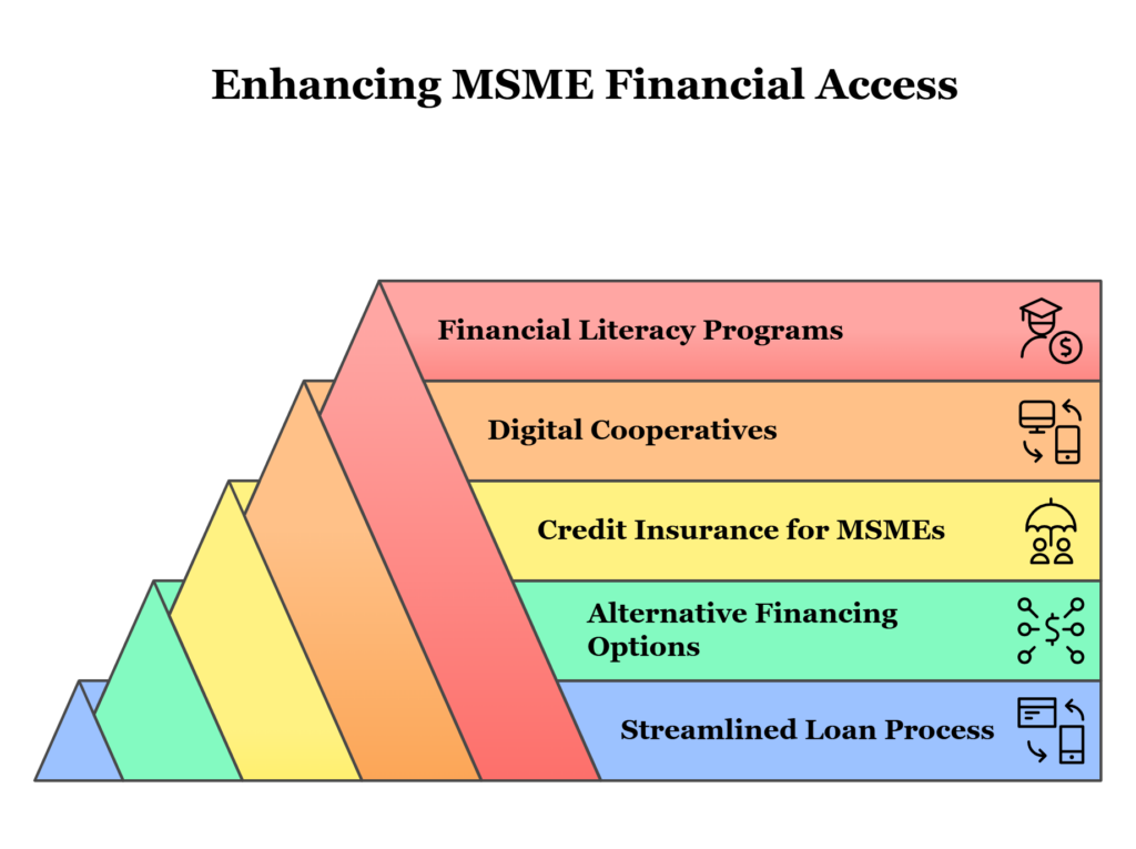 Overcoming Major Challenges in India's MSME Sector