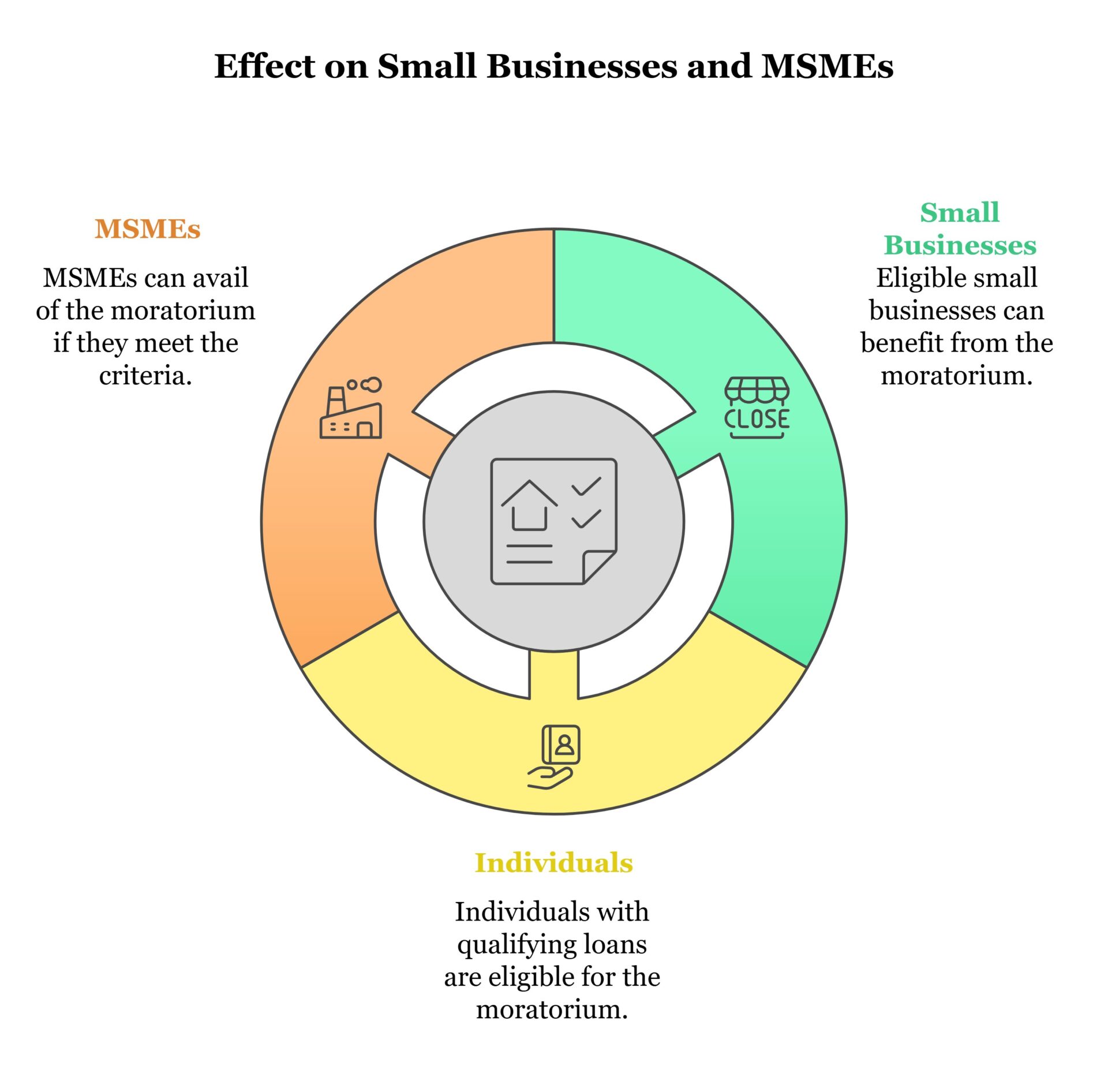 Loan Moratorium by RBI: What You Should Know