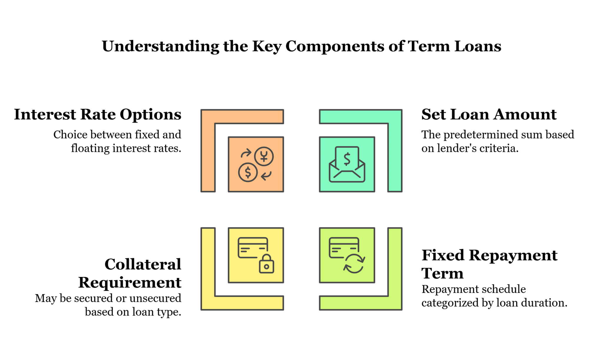 Term Loan Explained: Types, Features & Eligibility