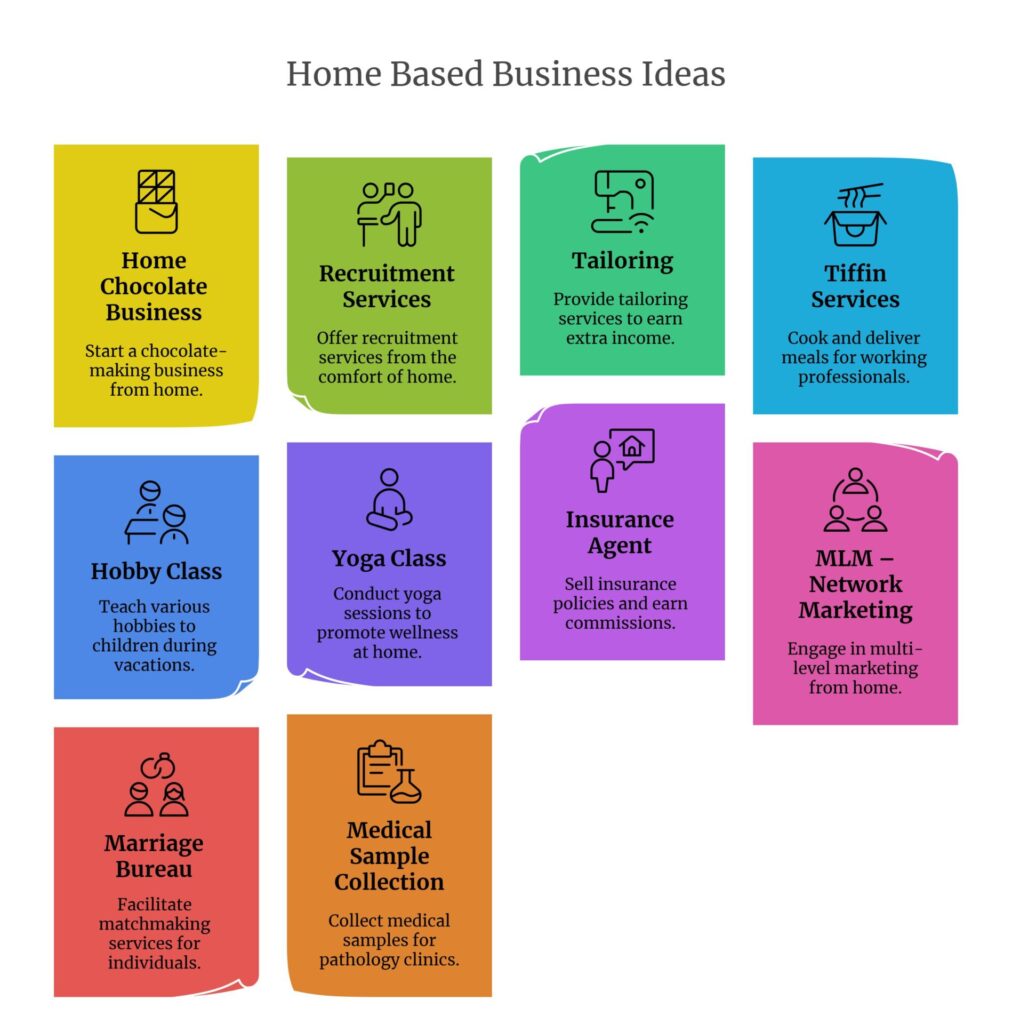 Top 150 Small Business Ideas Low Investment Opportunities For 2025