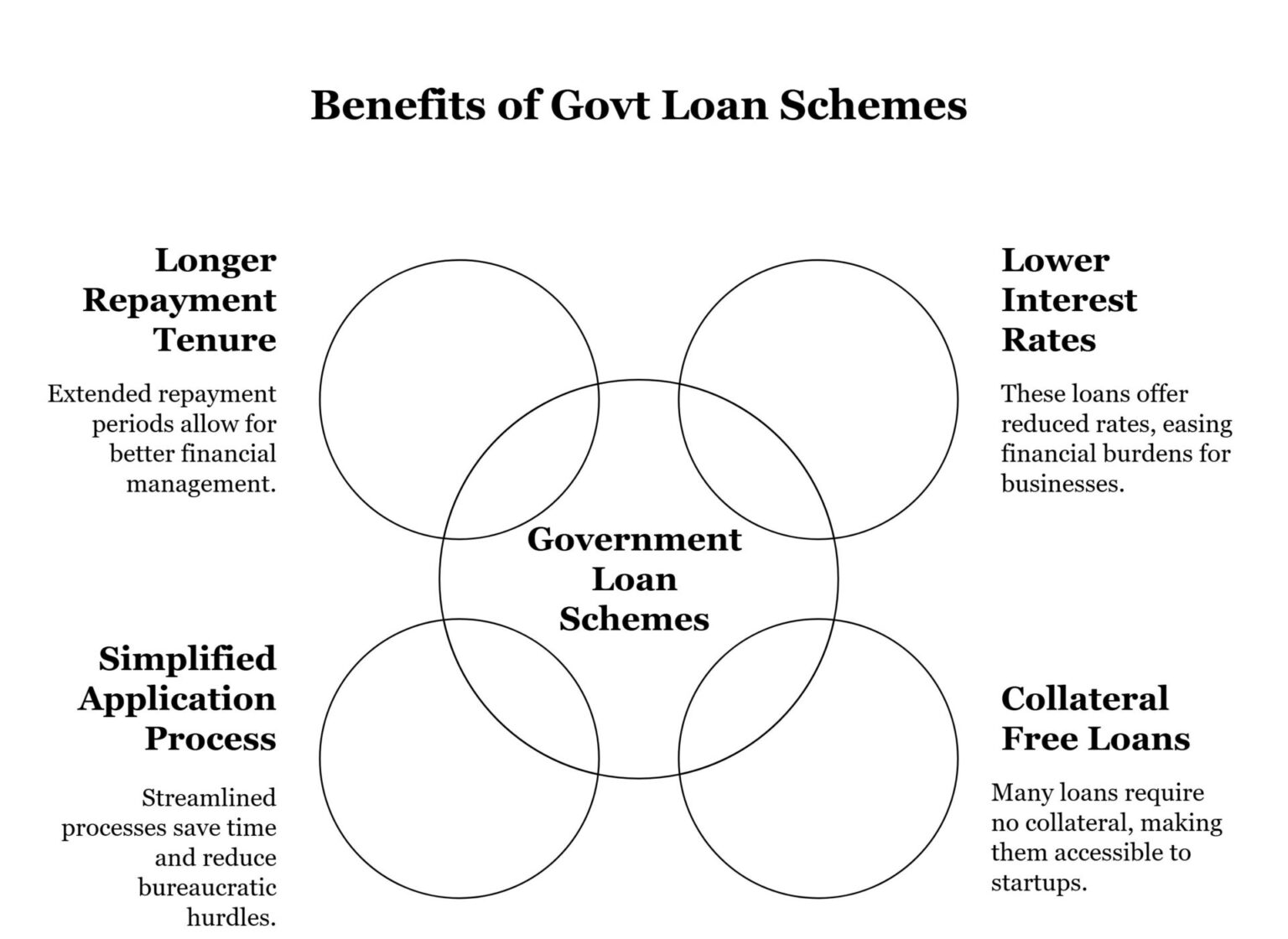 PMMY & Govt Loan Schemes for Small Business Owners