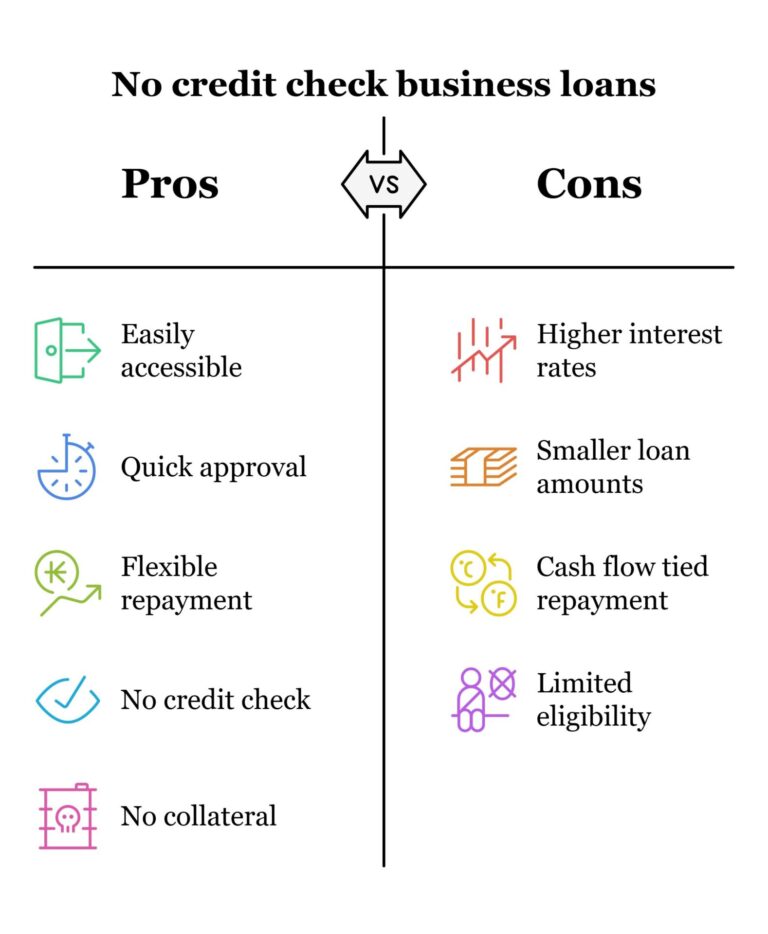Ultimate Guide : Business Loans Without Credit Checks