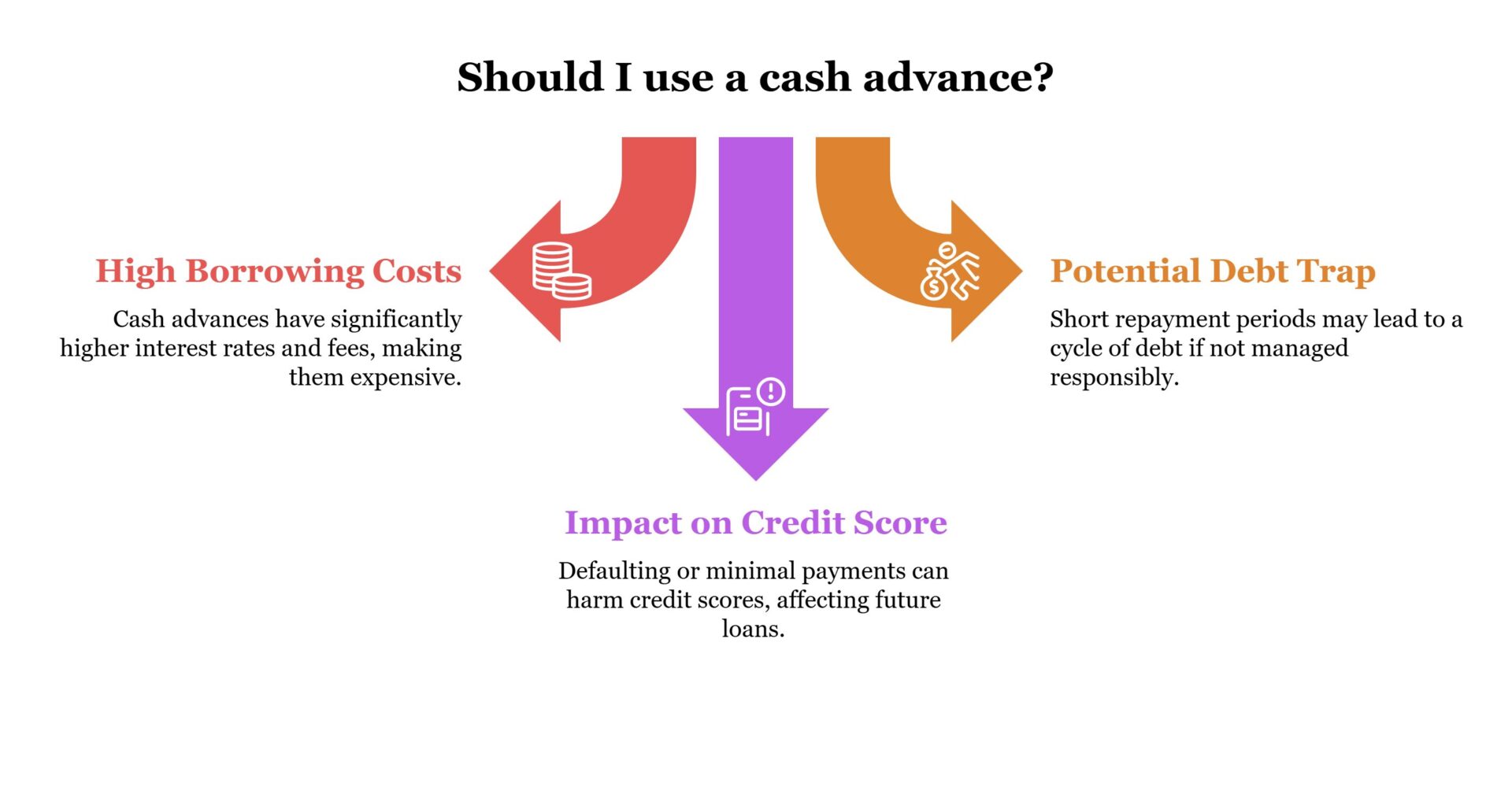 What is a Cash Advance? Types & Pros/Cons