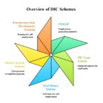 District Industries Centre - Boosting Industrial Growth