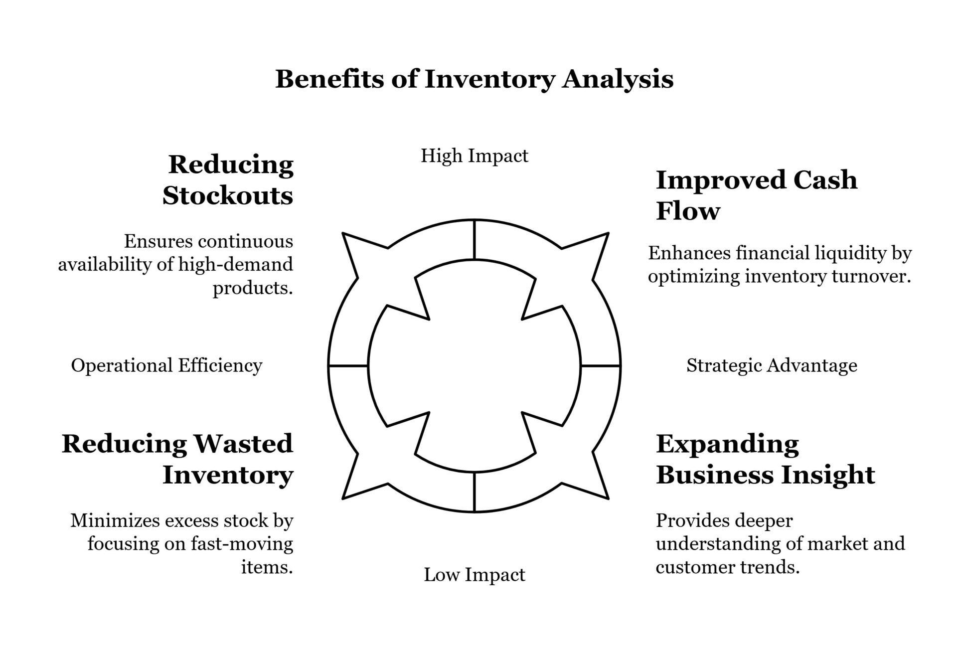 Understanding Inventory: Meaning, Types, and Business Examples