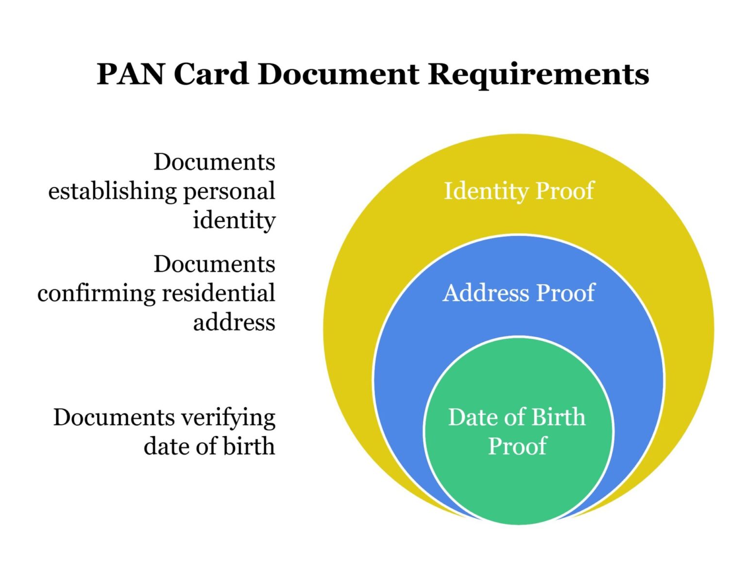 Understanding PAN Card: Uses, Types, and Eligibility