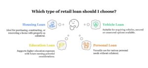 Understanding Retail Loans: Types and Key Advantages