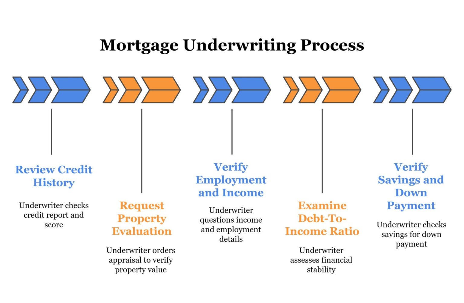 Understanding Underwriting Models: A Guide for Lending Businesses