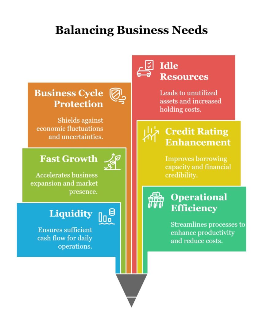 Understanding Working Capital: Uses in Business