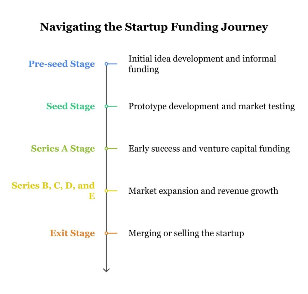 Funding Guide: How to Get Money for Your Business