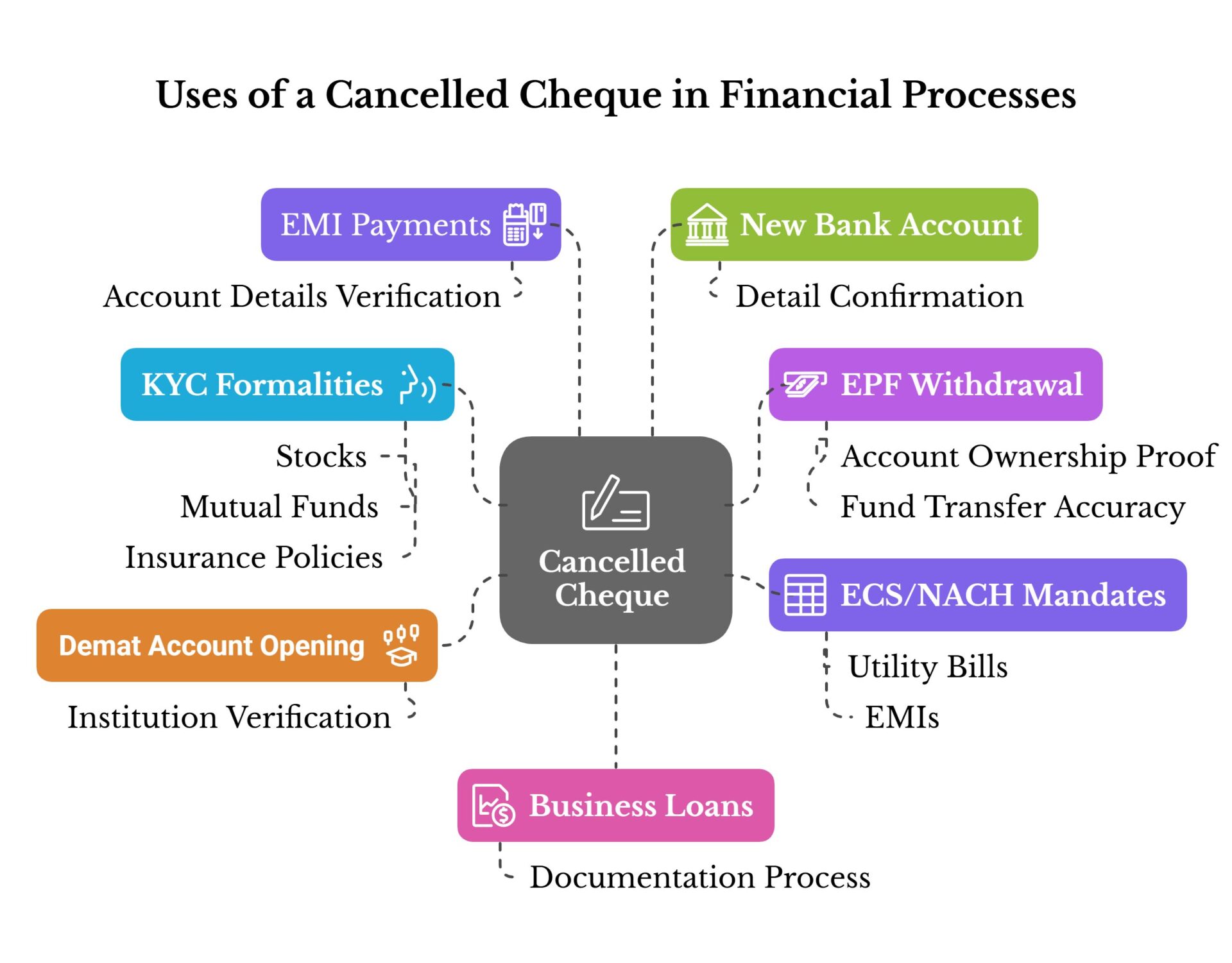 Cancelled Cheque: What It Is, How to Write It & When You Need One