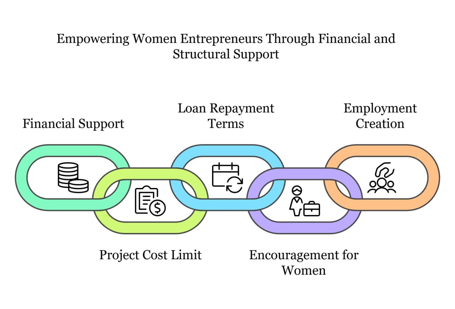 Women Rs 1 Lakh Zero Interest Loan: Mission Shakti