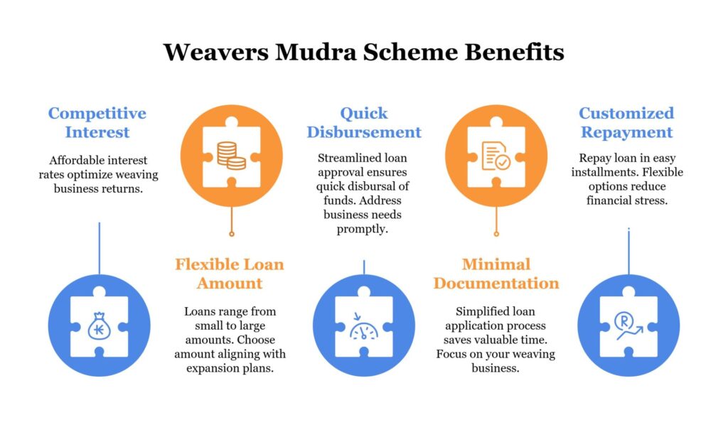 Applying for Weaver's Mudra Loan: Eligibility & Steps